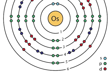 Manganese Bohr Model