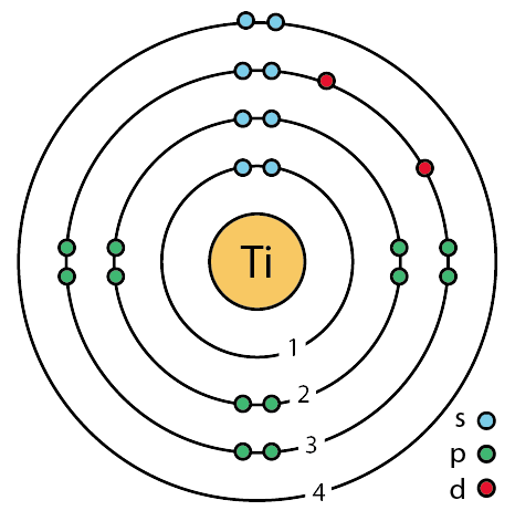Titanium Atom Nucleus