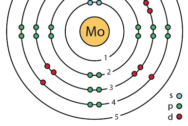 Indium Bohr Model