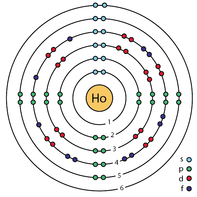 HOLMIUM GROUND STATES | Lefteris Kaliambos Wiki | Fandom