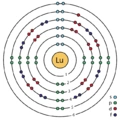 EXPLANATION OF LUTETIUM IONIZATIONS | Lefteris Kaliambos Wiki | Fandom