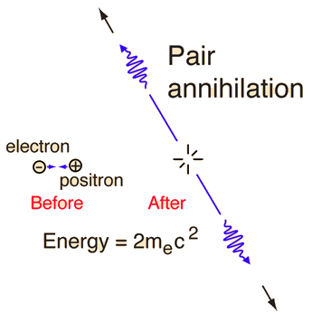 ELECTRON-POSITRON INTERACTION | Lefteris Kaliambos Wiki | Fandom