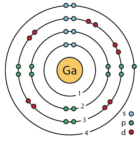 EXPLANATION OF GALLIUM IONIZATIONS | Lefteris Kaliambos Wiki | Fandom