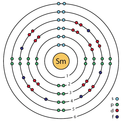EXPLANATION OF SAMARIUM IONIZATIONS | Lefteris Kaliambos Wiki | Fandom