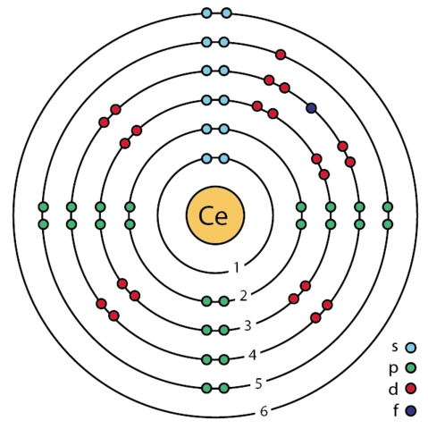 EXPLANATION OF CERIUM IONIZATIONS | Lefteris Kaliambos Wiki | Fandom