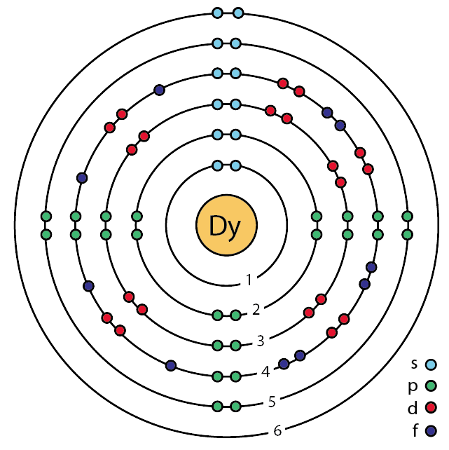 DYSPROSIUM GROUND STATES | Lefteris Kaliambos Wiki | Fandom
