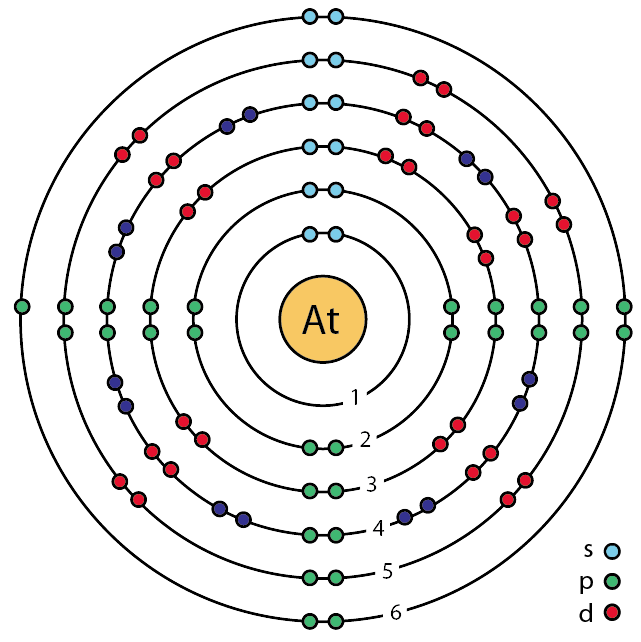 Astatine Electron Configuration