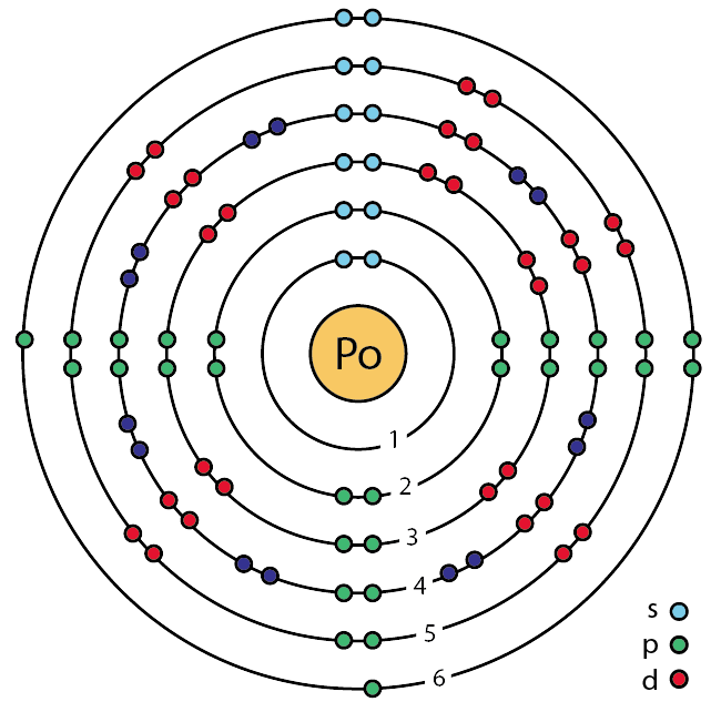 EXPLANATION OF POLONIUM IONIZATIONS | Lefteris Kaliambos Wiki | Fandom