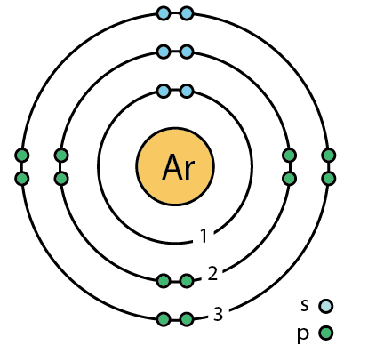 Atomic Structure Of Argon