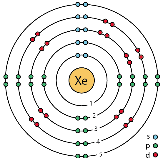 EXPLANATION OF XENON IONIZATIONS | Lefteris Kaliambos Wiki | Fandom