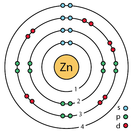 Zinc Atomic Structure