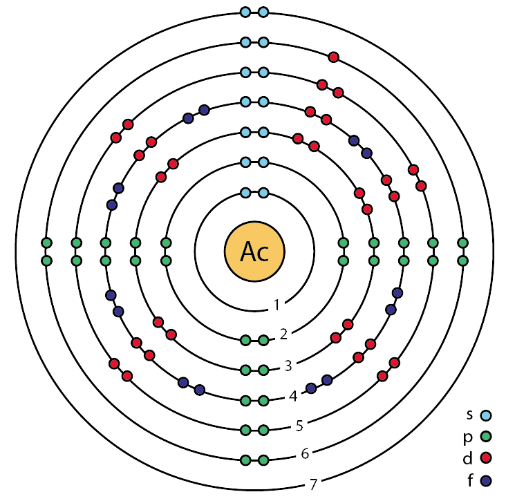EXPLANATION OF ACTINIUM IONIZATIONS | Lefteris Kaliambos Wiki | Fandom