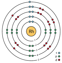 EXPLANATION OF RHODIUM IONIZATIONS | Lefteris Kaliambos Wiki | Fandom