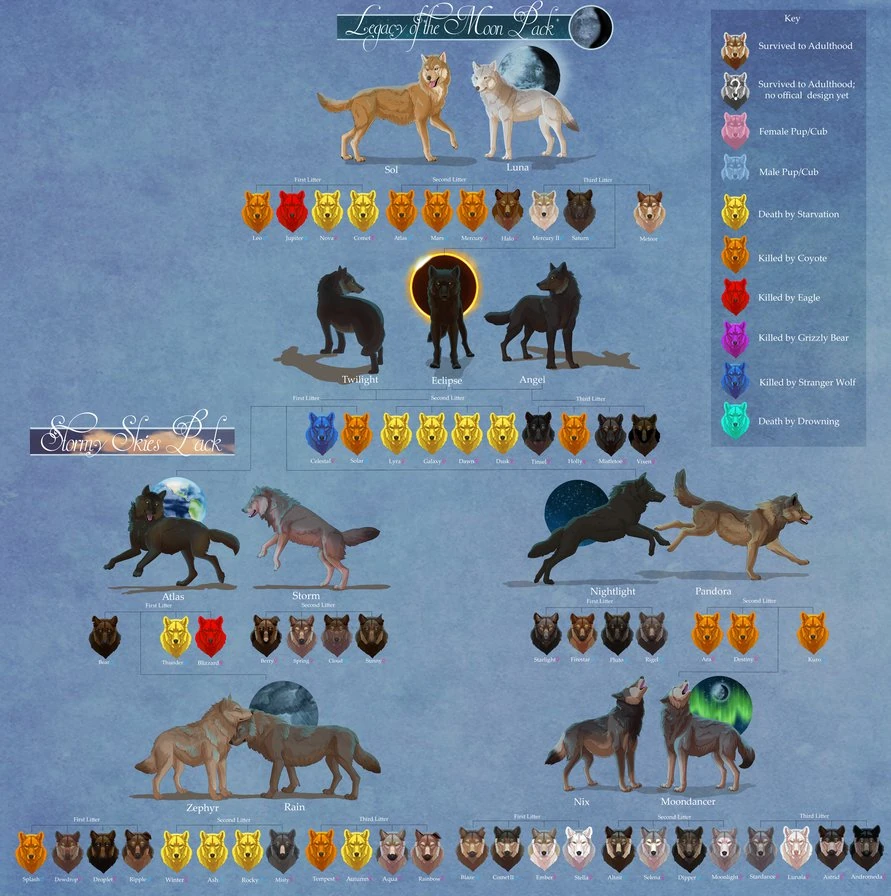 Family Tree | Legacy of the Moon Wikia | Fandom