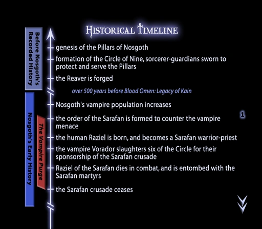 "Historical Timeline" | Legacy of Kain Wiki | Fandom