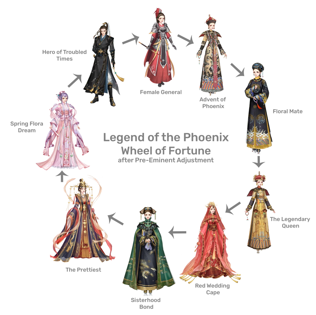 Wheel of Fortune | Legend Of The Phoenix Wiki | Fandom