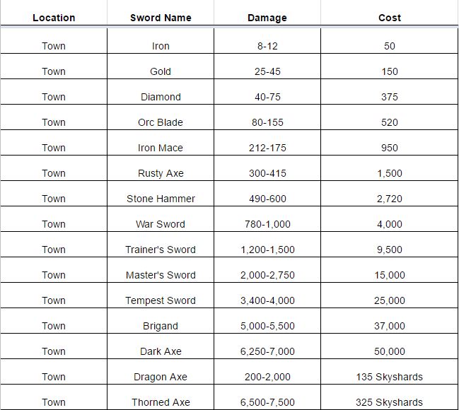 Swords | Legendary Swords Rpg 2 Wiki | Fandom