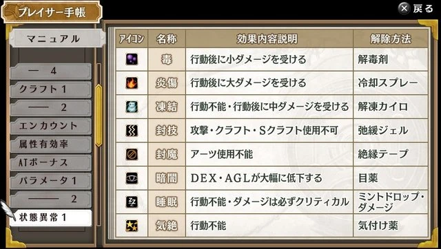 Abnormal Status | Falcomverse | Fandom