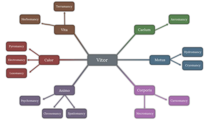 Magic Theory | Legends of the Aether Wiki | Fandom