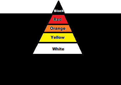 Object Classes | Legends of the Supracosm Wiki | Fandom