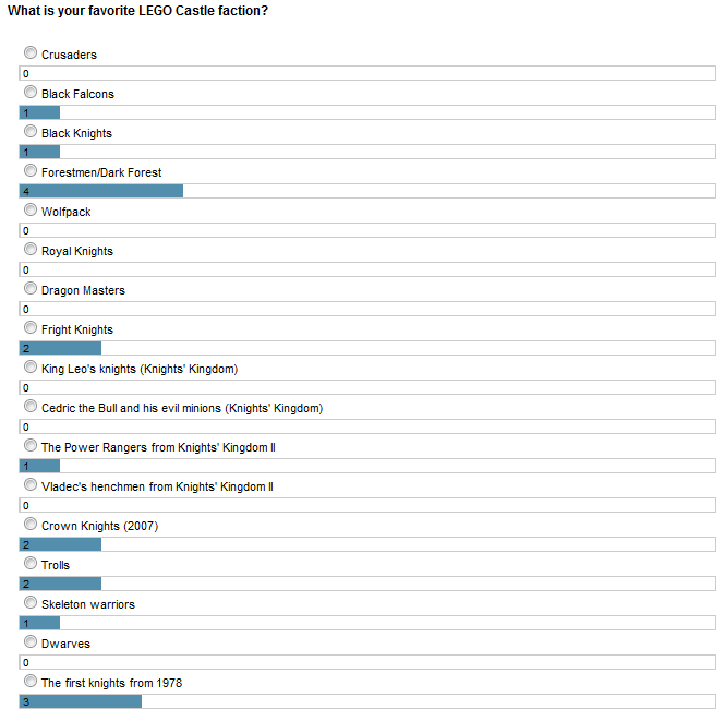 Brickipedia:Past polls | Brickipedia | Fandom