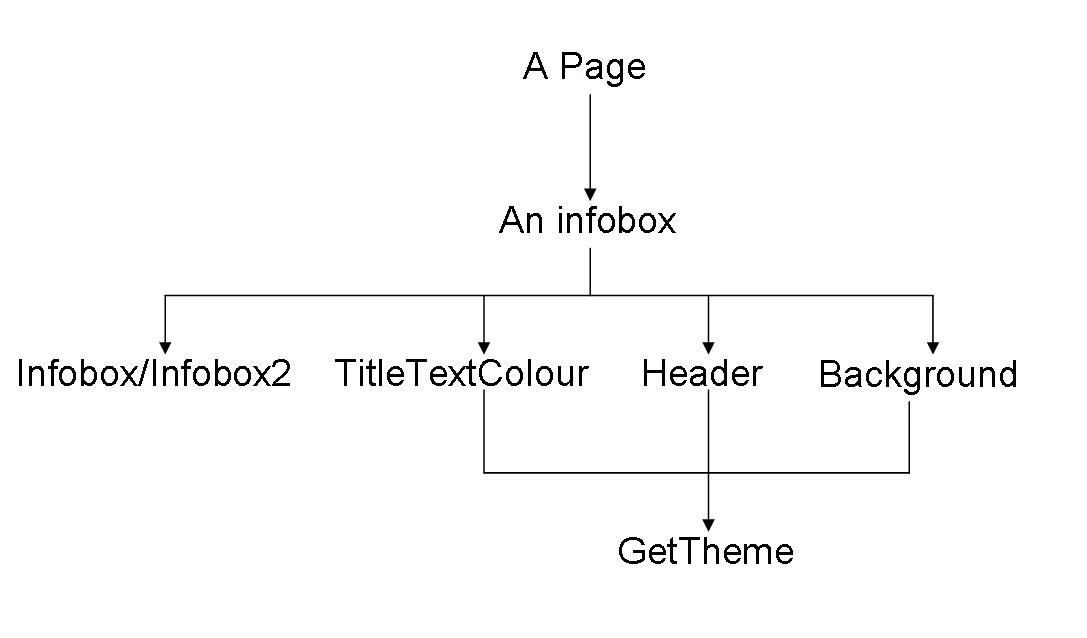 Brickipedia:The Infobox System | Brickipedia | Fandom