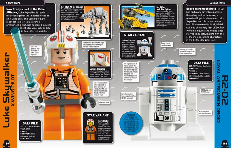 5000214 LEGO Star Wars Character Encyclopedia | Brickipedia | Fandom