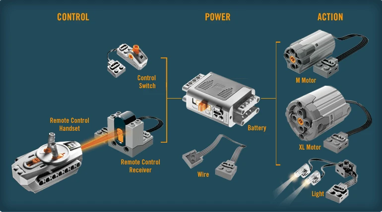 Power Functions | Techipedia Wiki | Fandom