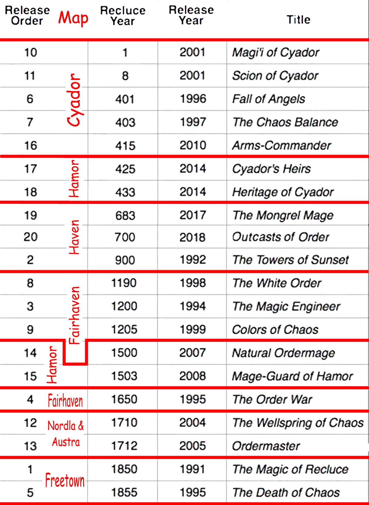 Modified maps for Recluce novels | L.E. Modesitt, Jr. Wiki | Fandom