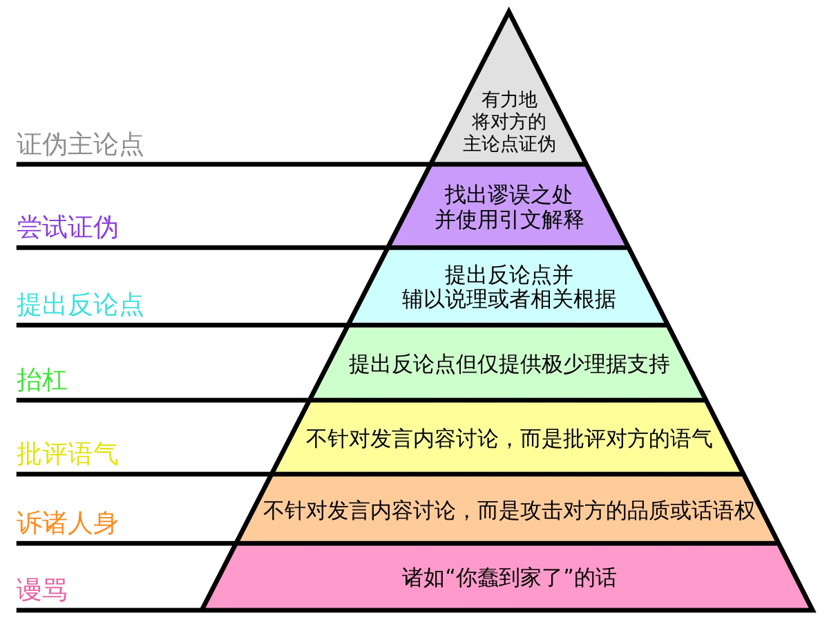 Our Letus:讨论页方针 | Letus Wiki | Fandom