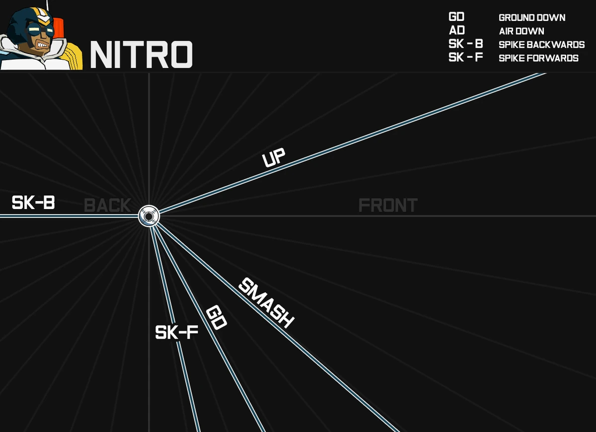 Gameplay/Nitro | Lethal League Wiki | Fandom