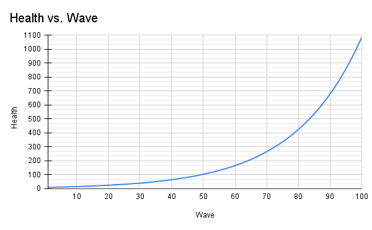 Endless Mode | Lethal Tower Defense Roblox Wiki | Fandom