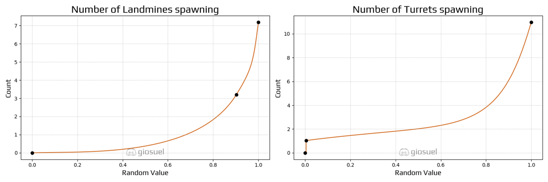 Assurance | Lethal Company Wiki | Fandom