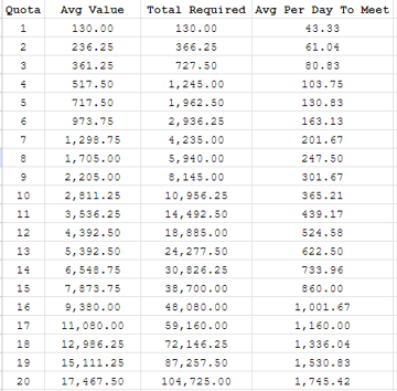 Profit Quota | Lethal Company Wiki | Fandom