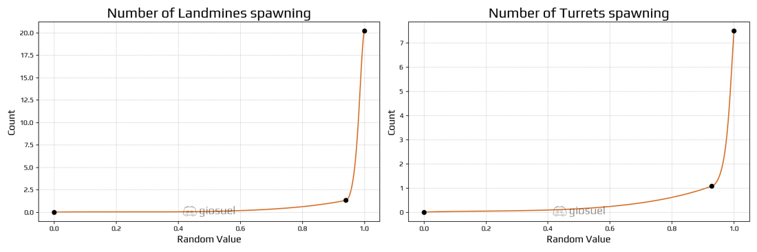 Vow | Lethal Company Wiki | Fandom