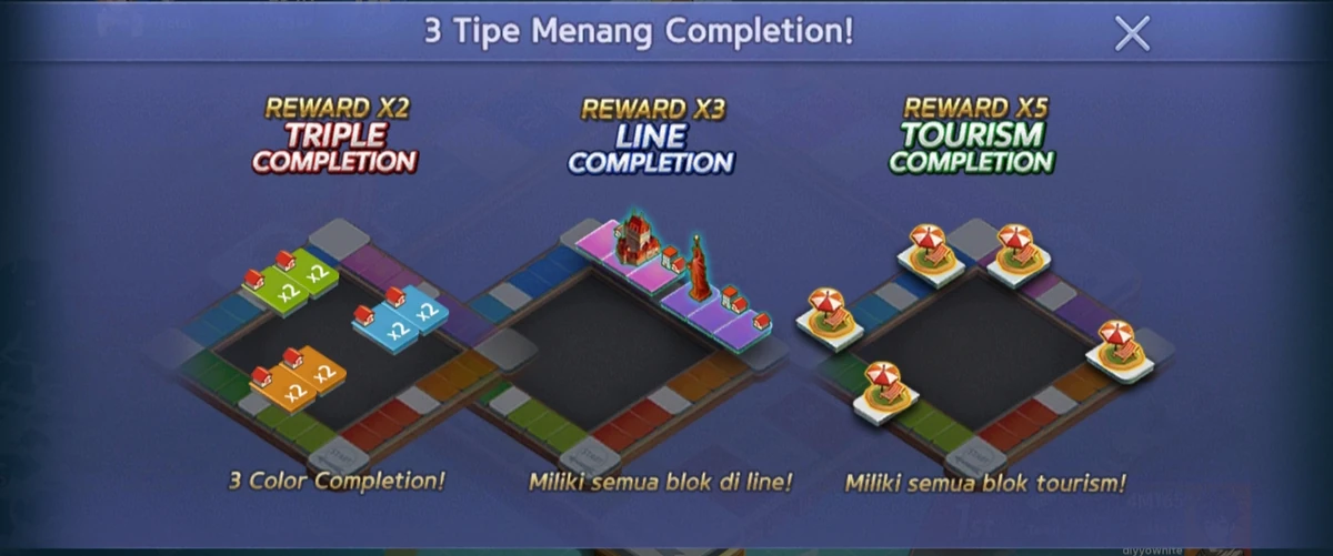 Completion Win | Let's Get Rich! Wiki | Fandom