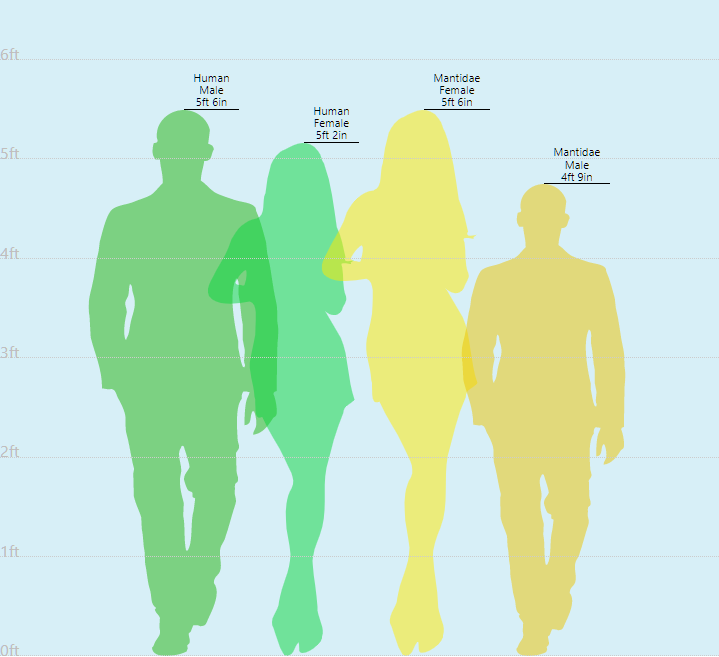 Mantidae | Leusa Chi Wiki | Fandom