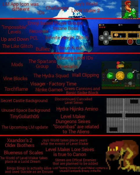 Level Maker Iceberg | Level Maker Fanon Wiki | Fandom