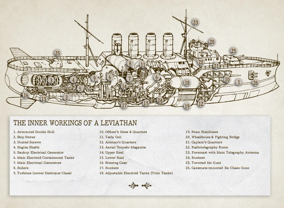 Leviathan | Leviathans Wiki | Fandom