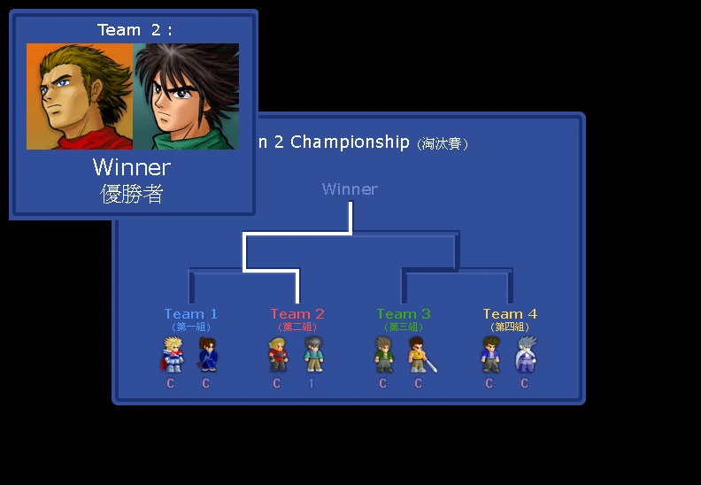 2on2 Championship | Little Fighter Wiki | Fandom
