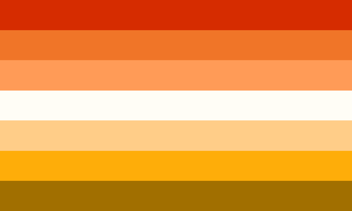 Butch | LGBT* Wiki | Fandom