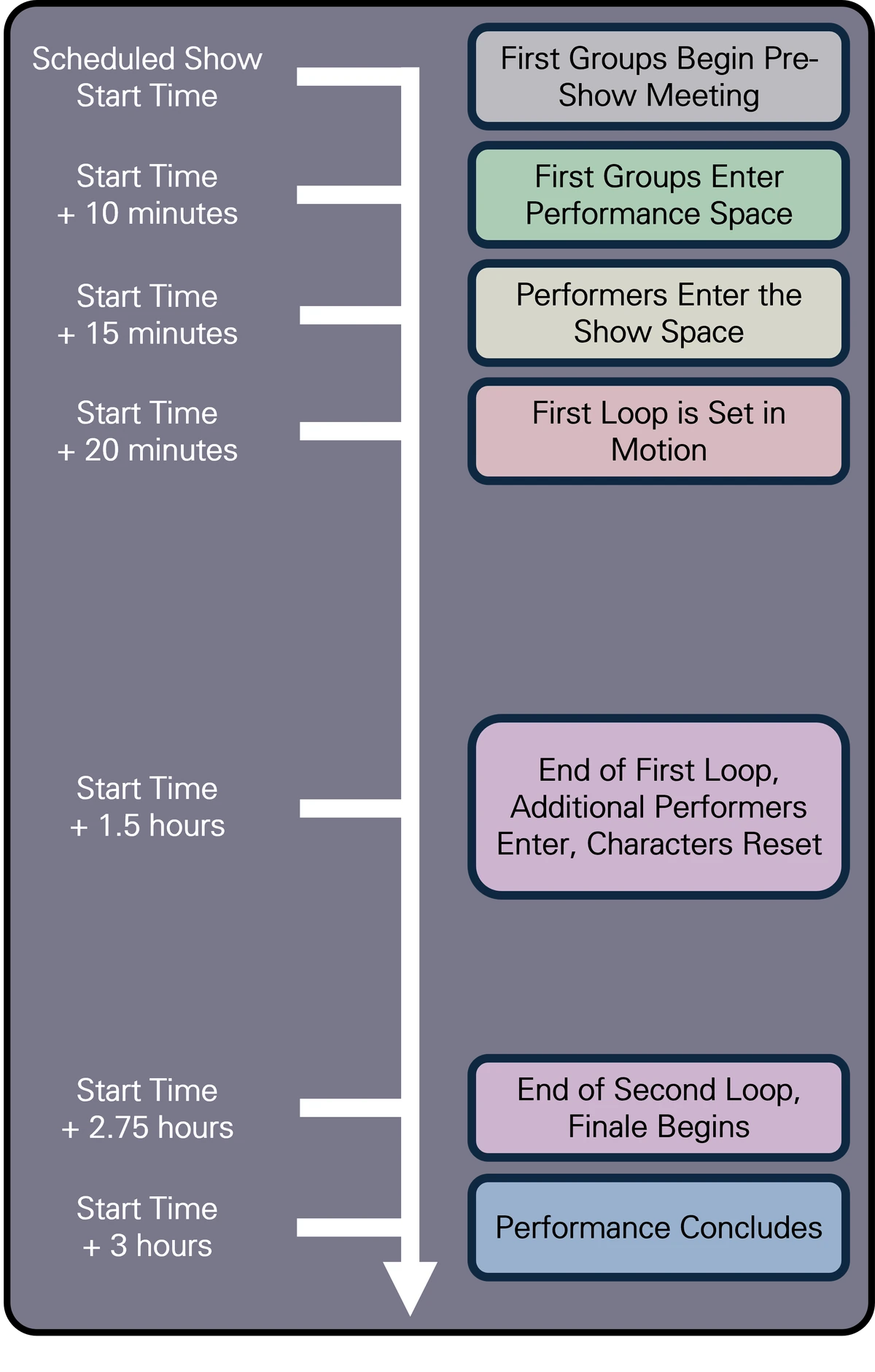 Show Structure | Life And Trust Wiki | Fandom