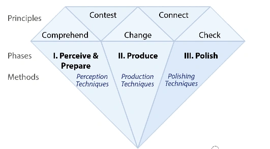 Creativity | Life long learning Wiki | Fandom