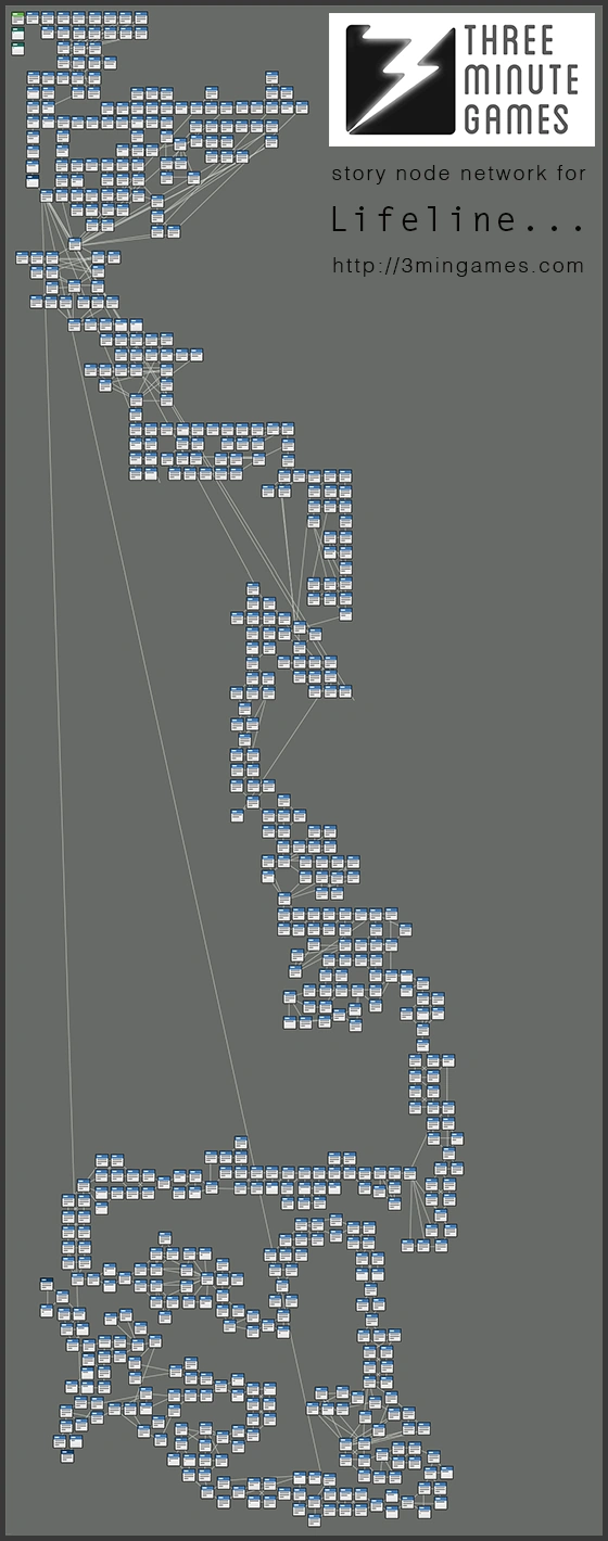 Flowchart of the Story | Lifeline Wiki | Fandom