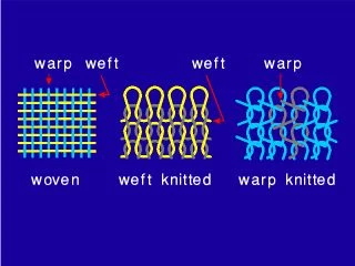 Warp and Weft | Lifeline Wiki | Fandom
