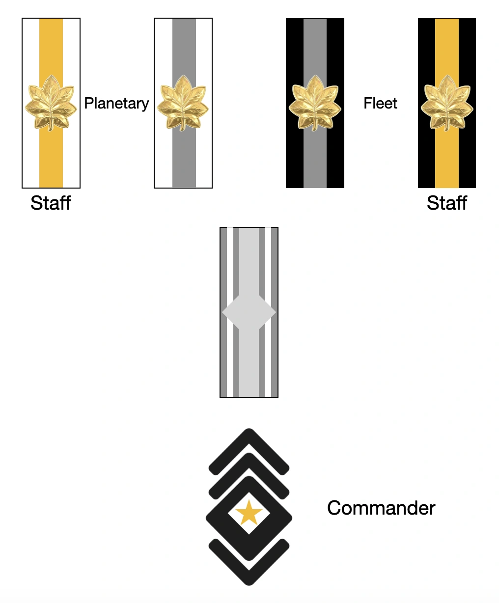 Avius Armed Forces C-3 Rank | Life's Cradle Wiki | Fandom