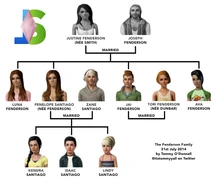 The Sims 3 Generations LP (Season 2) | LifeSimmer Wiki | Fandom