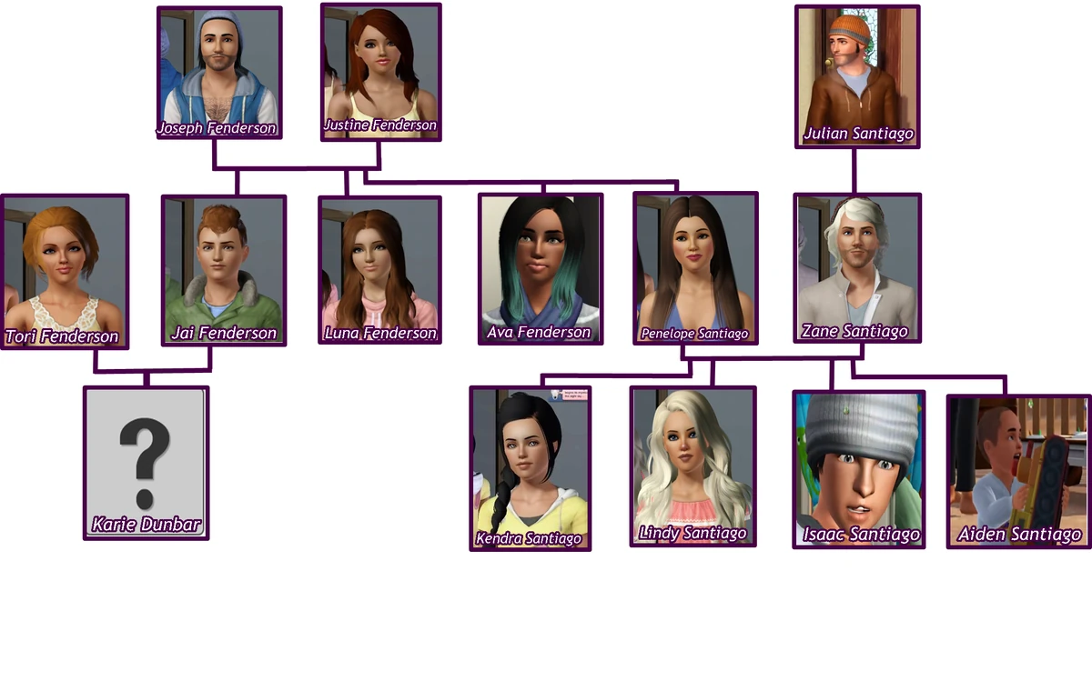 Fenderson Family | LifeSimmer Wiki | Fandom