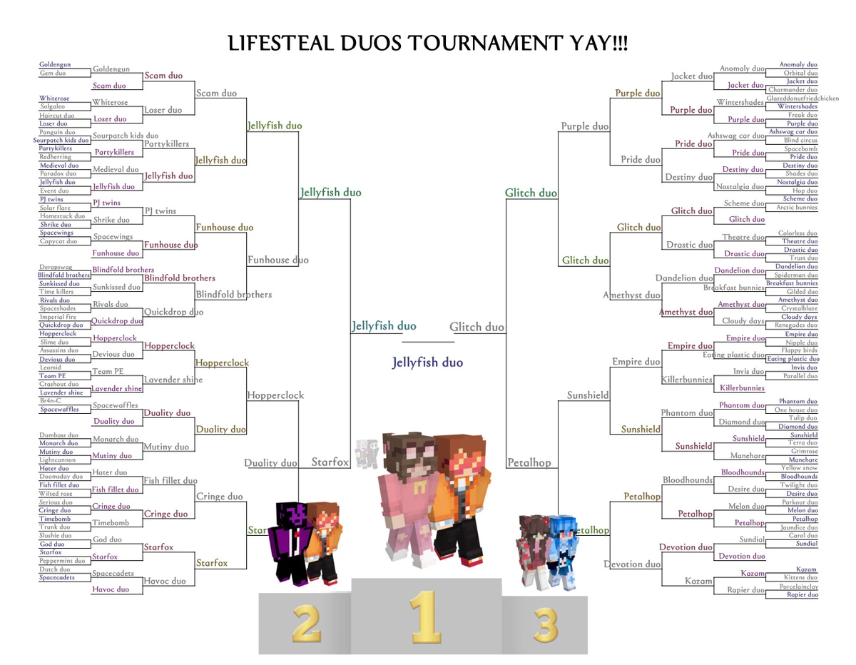 Duos Tournament | Lifesteal tournaments Wiki | Fandom