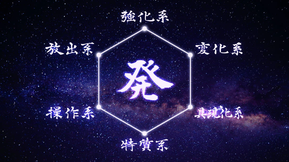 Nen | Wiki Dynami Battles | Fandom